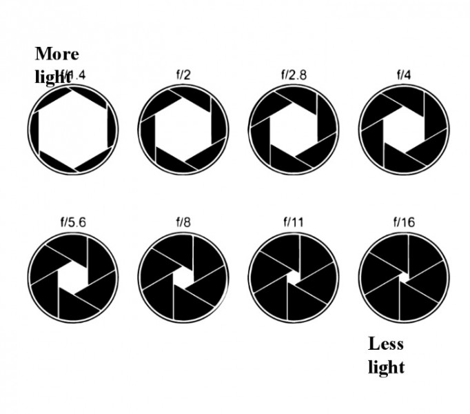 Photography glossary – Media guide