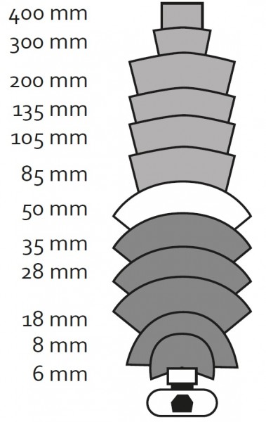 How far can your camera see? – Media guide