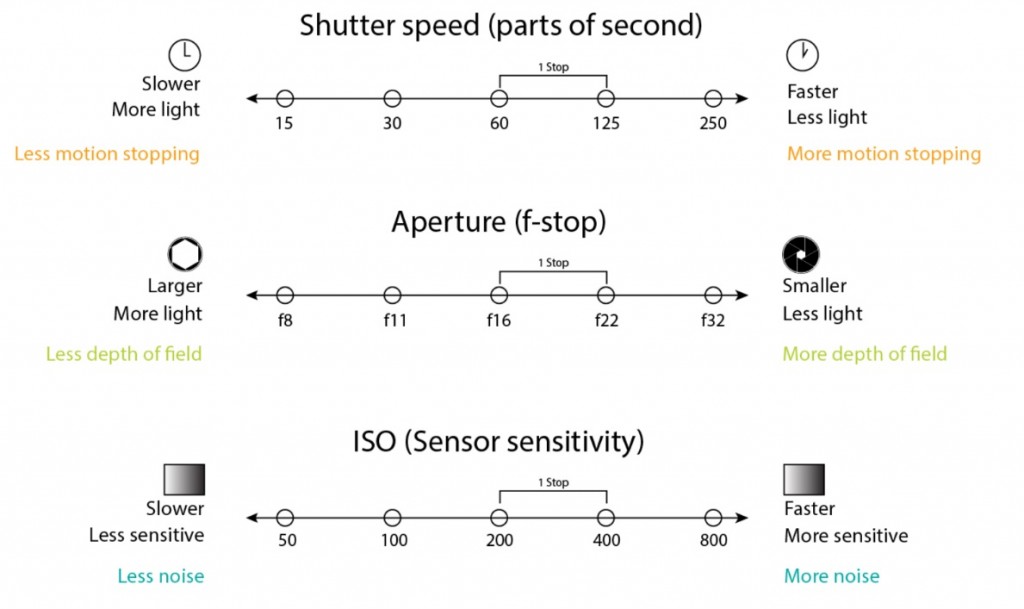 Photography glossary – Media guide